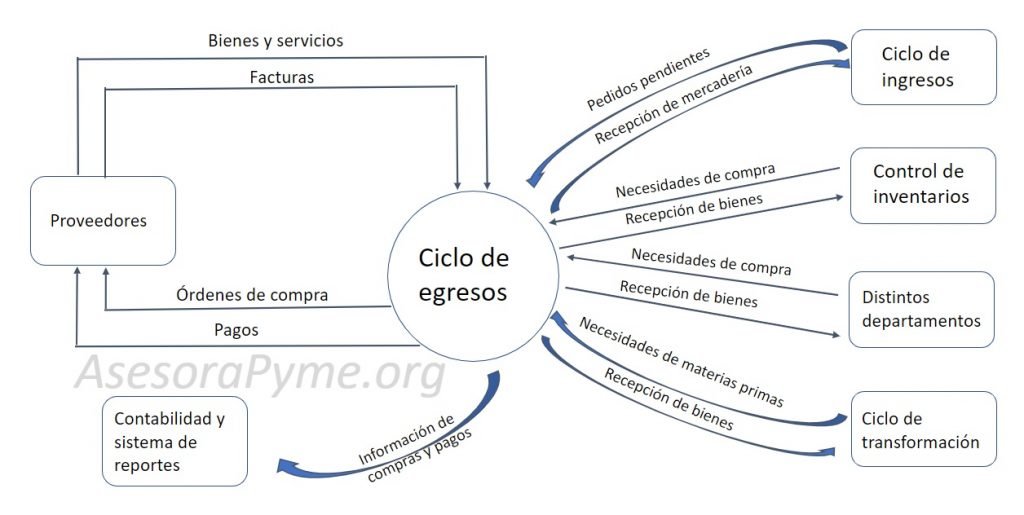 Abastecimiento estratégico - ¿Qué es y cómo aplicarlo?